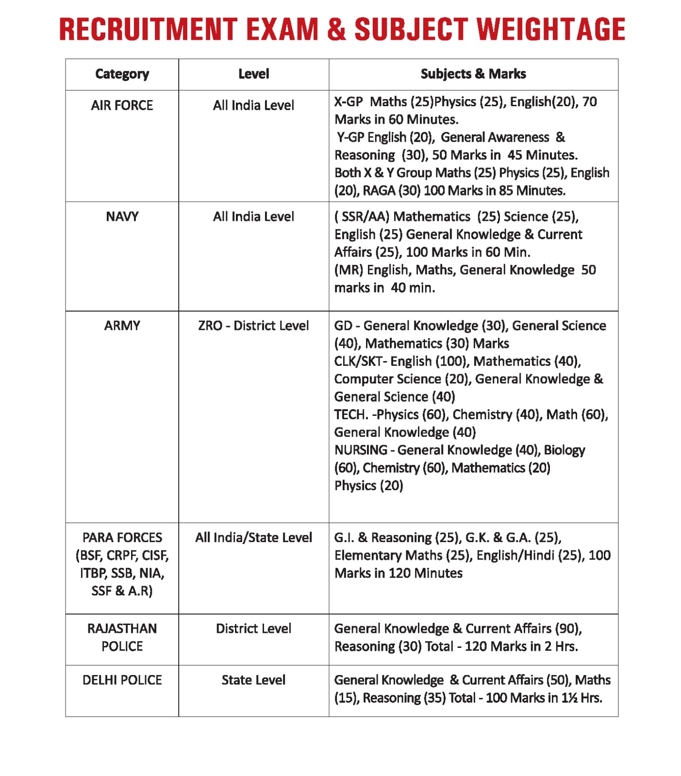 Defence Exam Schedule |CAREER DEFENCE SCHOOL